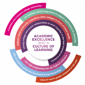 Home - Turton Sixth Form